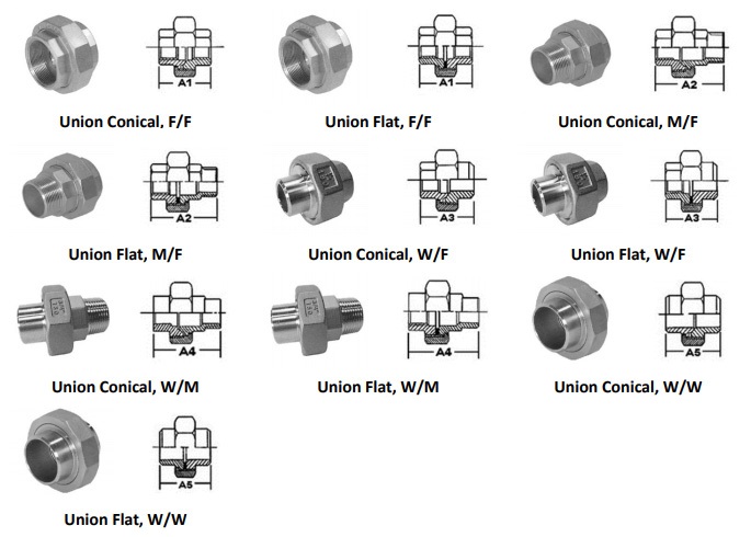 Cross Cast Threaded 150LB Fitting - Buy Cast Steel threaded fitting ...