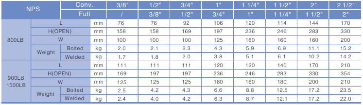 API 603 Gate Valve - Buy API 603 Gate Valve, API 603 Gate Valve Manufacture, API Gate Valve ...
